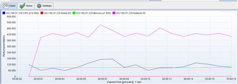 jmeter监听cpu使用率（jp gc permon metrics collector）的配置过程 jmeter使用哪个版本的 jp gc