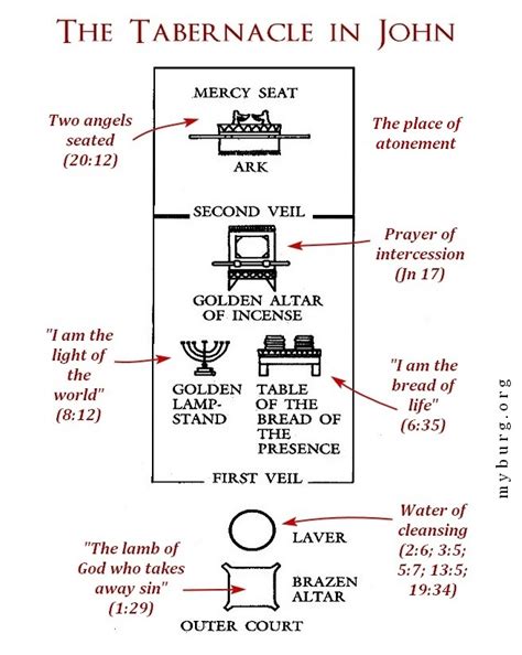Bible Reading Mar 16