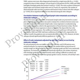 Linear Regression Analysis Of Tumor Size And Metastatic Lymph Nodes Np