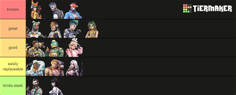 Farlight 84 Characters V15 1 1 Tier List Community Rankings Tiermaker