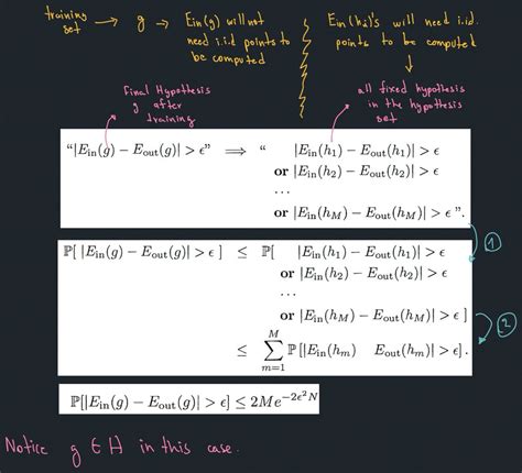 Note Taking Page