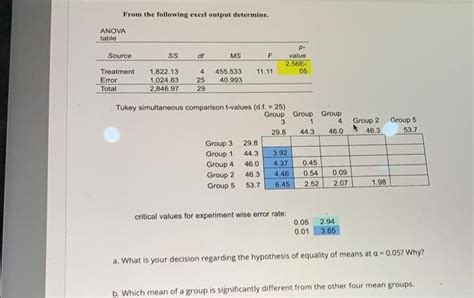 Solved From The Following Excel Output Determine Anova
