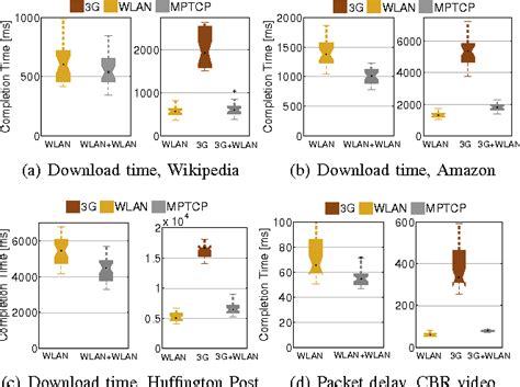figure 1 from blest blocking estimation based mptcp scheduler for