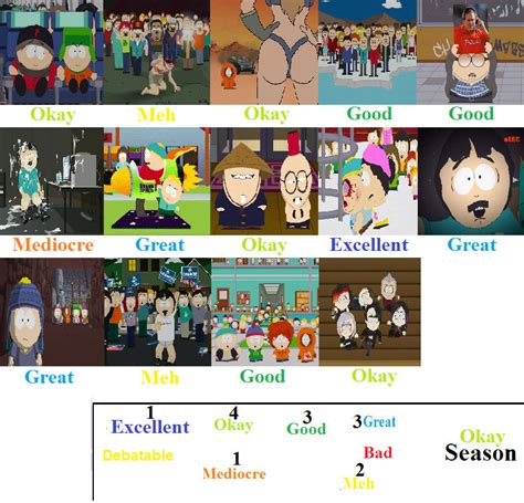South Park Season 12 Scorecard By Superjonser On Deviantart