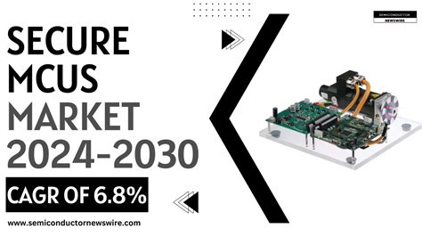 Global Secure Mcus Market Sharesize Outlook And Forecast 2024 2030