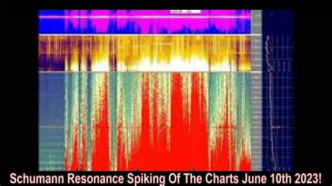 Schumann Resonance Spiking Of The Charts June 10th 2023