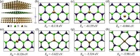 A Schematic Of A Memristor Based On One Monolayer H Bn Sandwiched