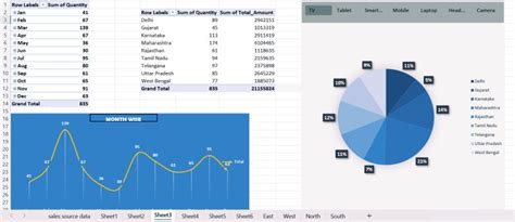 Dataanalytics Pivotcharts Datavisualization Mansi Saini