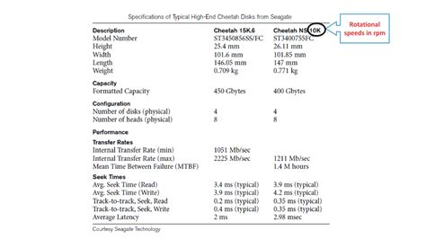 Diskstoragebasicfilestructuresandhashingpdf Diskstoragebasicfilestructuresandhashingpdf