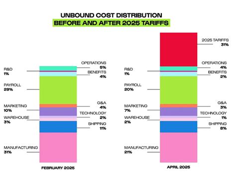 Taxed For Your Orgasms Inside The Absurd World Of Sex Toy Tariffs