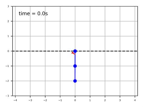 Github Alx Grd Alexrobotics Python Code For Robot Dynamic Simulation Analysis Control And