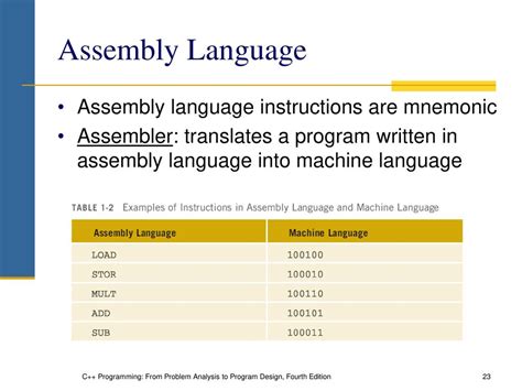 Chapter 1 An Overview Of Computers And Programming Languages Ppt