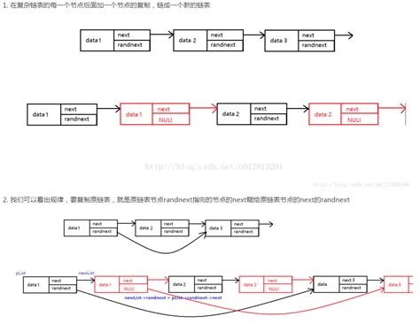复杂链表的赋值 如何给给复杂程序数据赋值 csdn博客