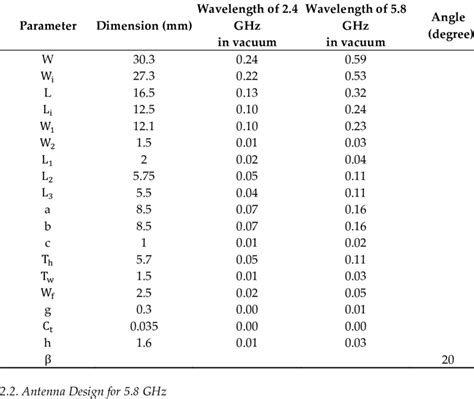 the values of geometrical parameters for the proposed antenna