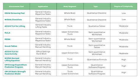 Applied Ergonomics Risk Assessment