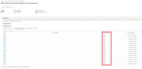Review And Remediate Endpoint Detection And Response Recommendations Agentless Microsoft