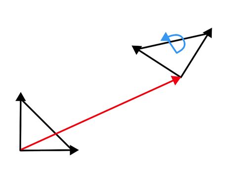 transformation matrix data analysis for robotics