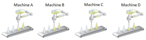 Rational Sub Grouping