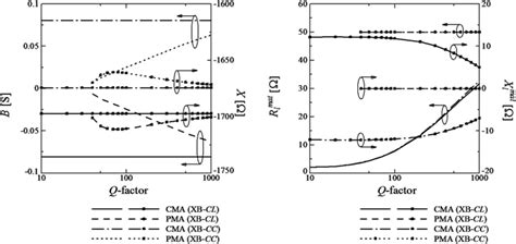 Impedance Matching Approach Of L Section Circuit With Ohmic Loss In Reactive Components