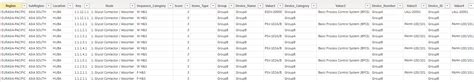solved unpivot columns in power query microsoft fabric community