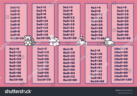 Pink Multiplication Table To 100