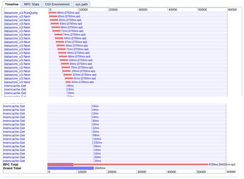Google App Engine Best Practice To Query Large Number Of Ndb Entities From Datastore Stack