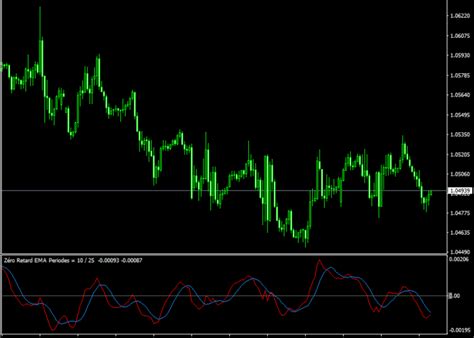 Download Ema Indicator For Mt4