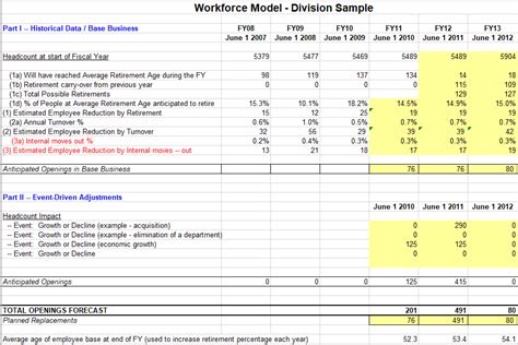 Excel Manpower Planning Template