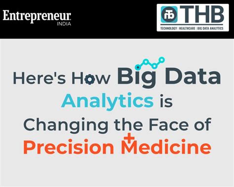 Thb India On Linkedin Datascience Predictiveanalytics Dataanalytics