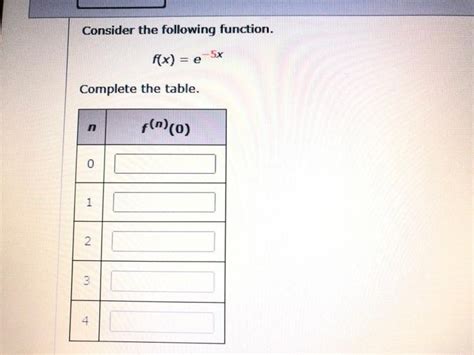 solved consider the following function x complete the table