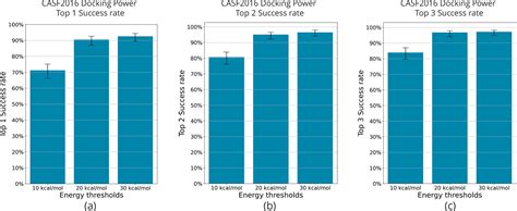 Aqdnet Deep Neural Network For Proteinligand Docking Simulation Acs Omega