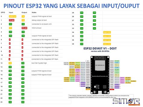 Simor Technology Gpio Esp8266 Esp32