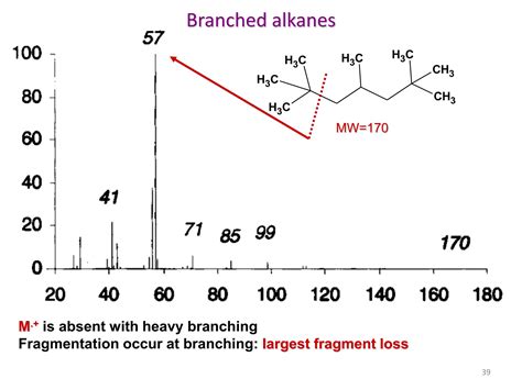 Mass Spectrometry Instrument For Analysing Mass Ppt