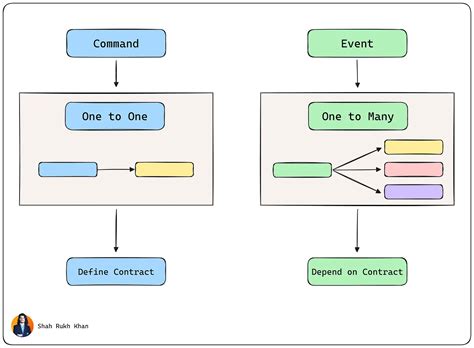 Understanding Query Cancellation In Sql And Aspnet Core By Shah Rukh Khan Medium