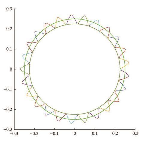 Fuzzy Circle With Gaussian Membership Function Download Scientific Diagram