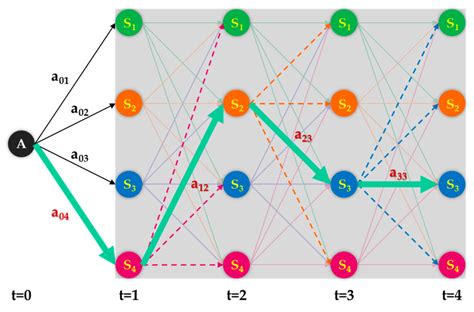 Schematic Diagram Of A Jammer Action Transfer Based On Conditional Download Scientific Diagram