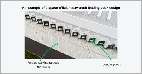 Dock And Yard Management What It Is And Best Practices To Drive Efficiency In 2024