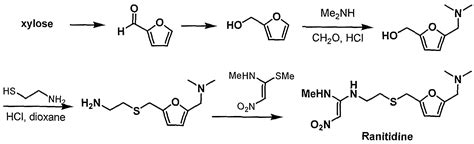 Ranitidine Drug Approvals International