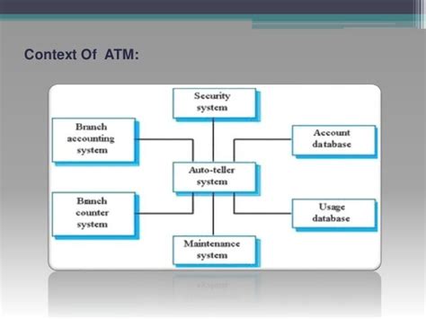 Context Model
