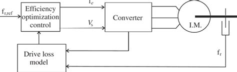 block diagram for the model based control strategy download