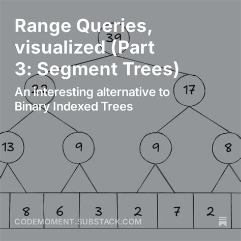 Jinay Patel On Linkedin I Got The First Chapter In The Graphs Section