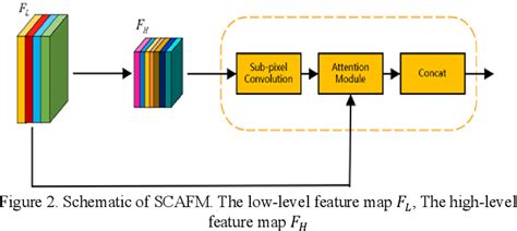 Figure 2 From Detection Of Corn Leaf Blight Based On Improved Yolov5 Semantic Scholar