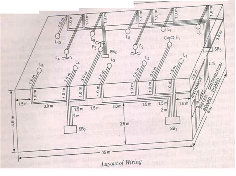 Introduction Distribution Of Energy In A Building Pvc Casing And Capping Conduit Wiring
