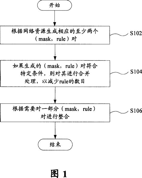 method and apparatus for allocating network resource eureka patsnap