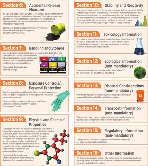 What To Know About Safety Data Sheets SDS Including Lubricants