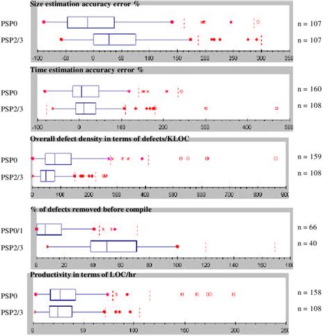 Box Plot Diagrams Of The Results Download Scientific Diagram