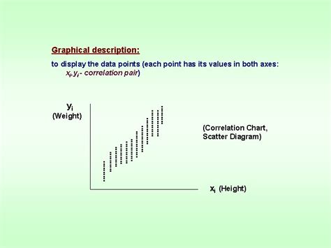 relationship between quantitative data regression and correlation analysis
