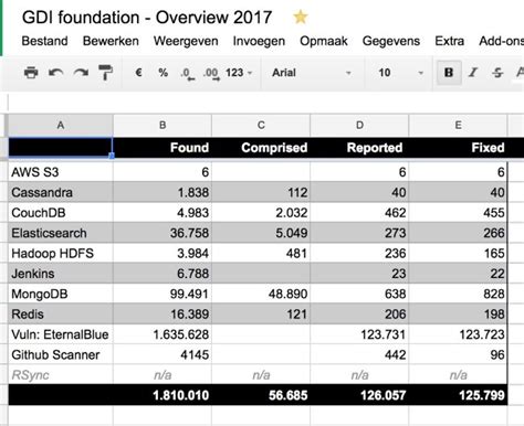 mongodb数据库在i遭大规模勒索攻击，26000多台受影响 nosec安全讯息平台 白帽汇安全研究院
