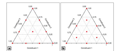 2 Méthode De Maillage Dun Mélange à Trois Constituants Selon A Le