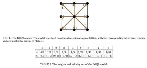 quantum lattice boltzmann carleman algorithm · issue 6479 · github